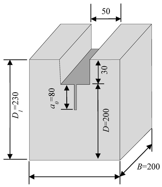 The Double-K Fracture Toughness of Concrete with Different Coarse ...