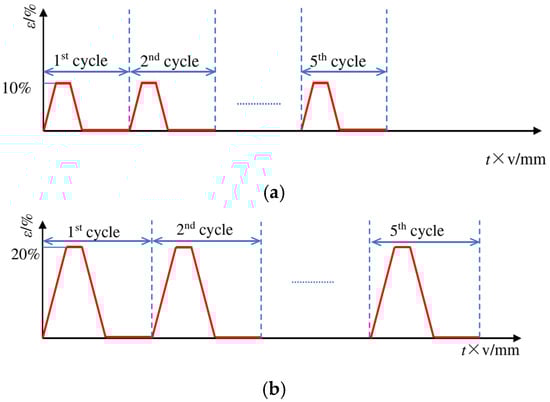 Investigation of the Mechanical Properties of Miura-Ori Auxetic Woven ...