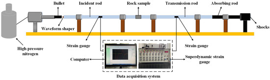 Energy Evolution and Fine Structure Effects in Typical Rocks Subjected ...