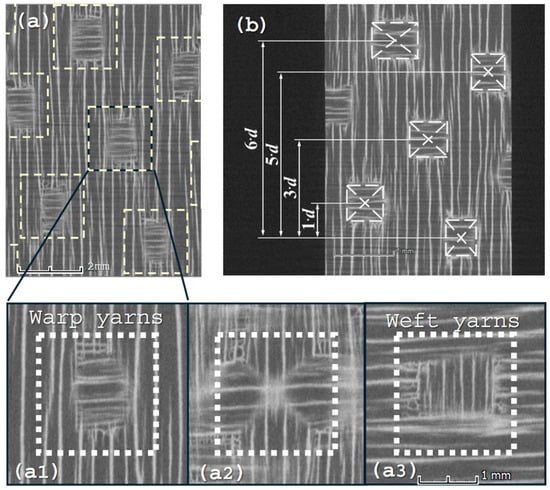 Refined Multi-Scale Mechanical Modeling of C/C-SiC Ceramic Matrix ...