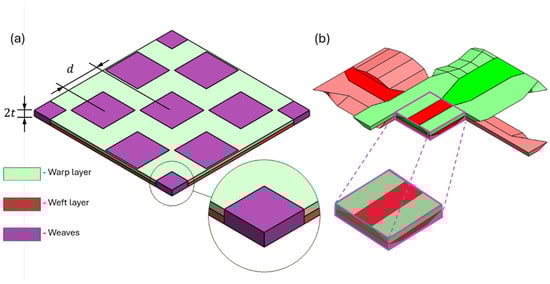 Refined Multi-Scale Mechanical Modeling of C/C-SiC Ceramic Matrix ...