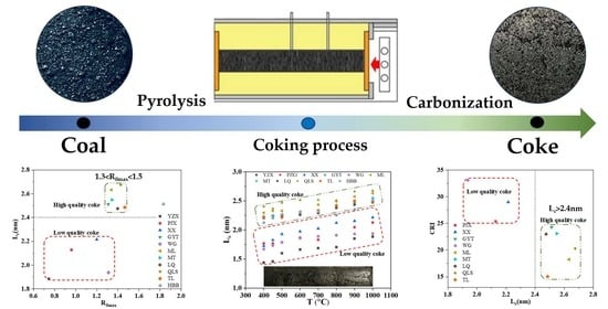 Correlations Between Carbon Structure and Properties by XRD and Raman ...
