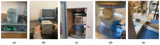 Magnesium Slag-Activated One-Part Geopolymer Concretes: A Viable ...