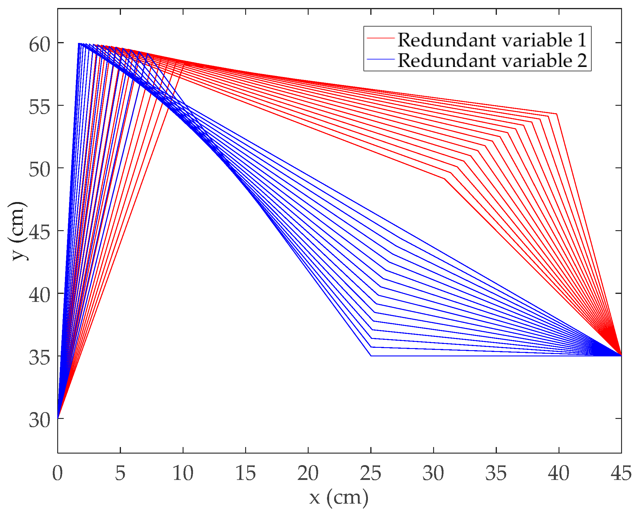 Kinematic Model and Redundant Space Analysis of 4-DOF Redundant Robot ...