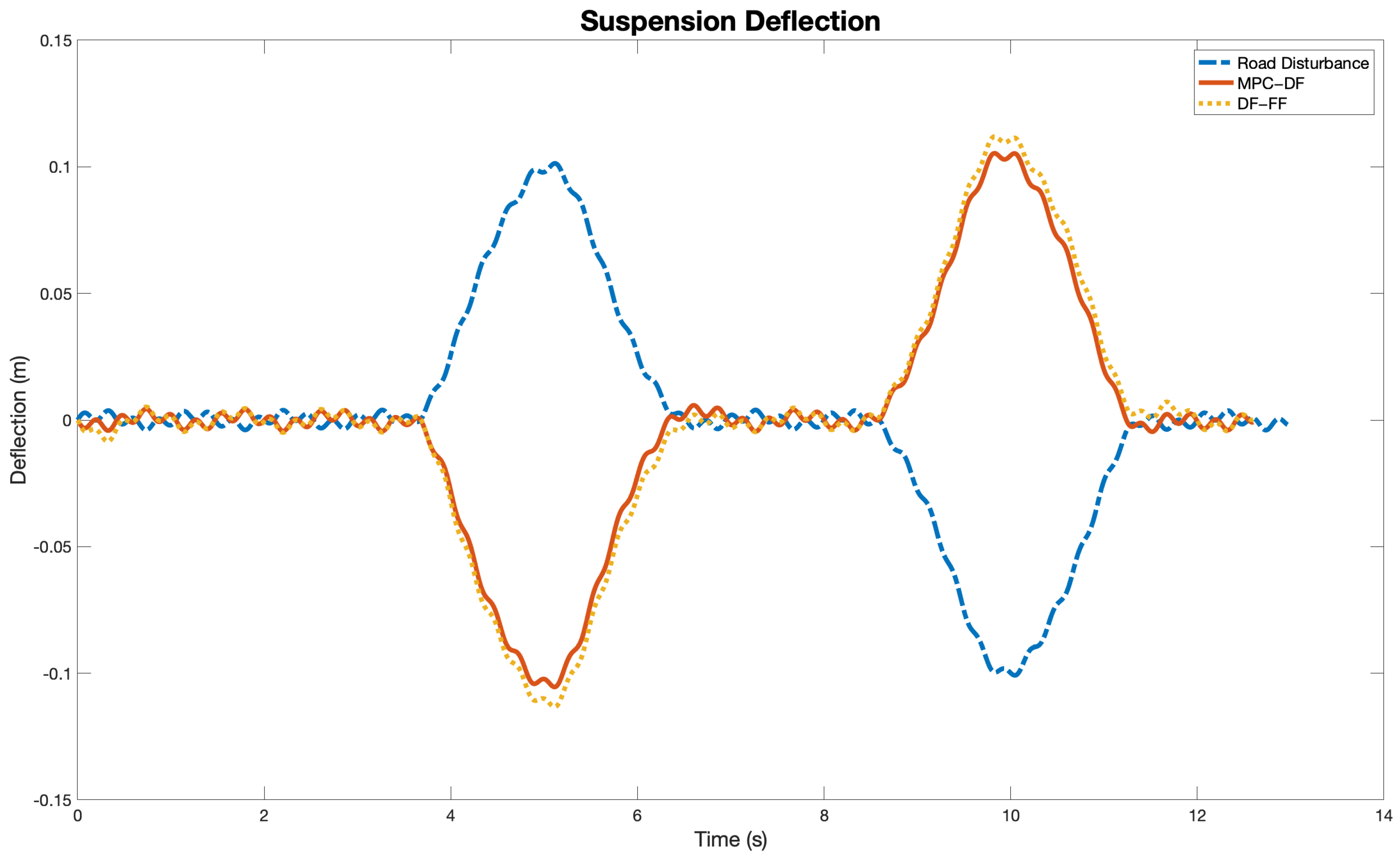 A Differential Flatness-Based Model Predictive Control Strategy for a Nonlinear Quarter-Car ...