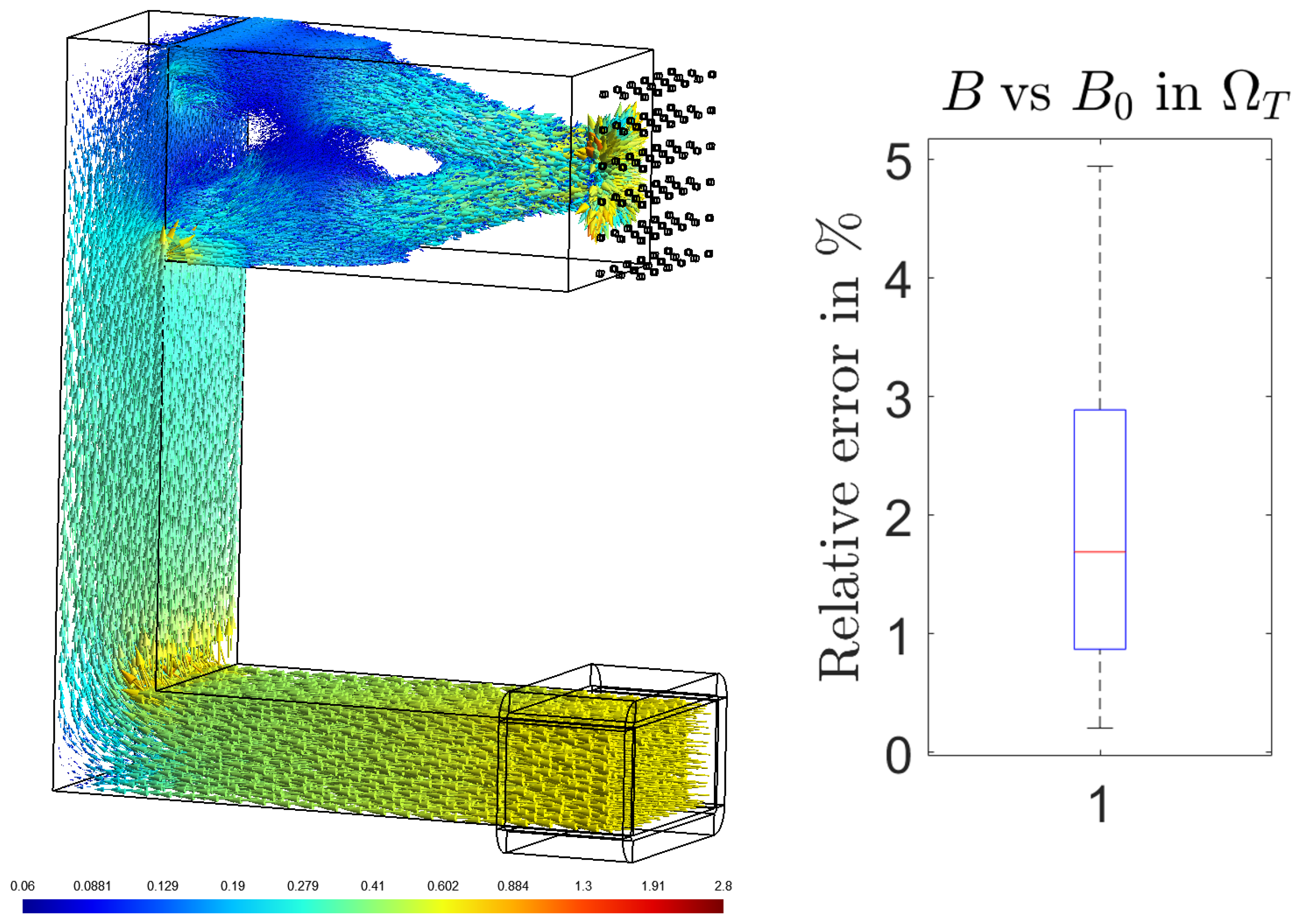 Solid Isotropic Material with Penalization-Based Topology Optimization ...