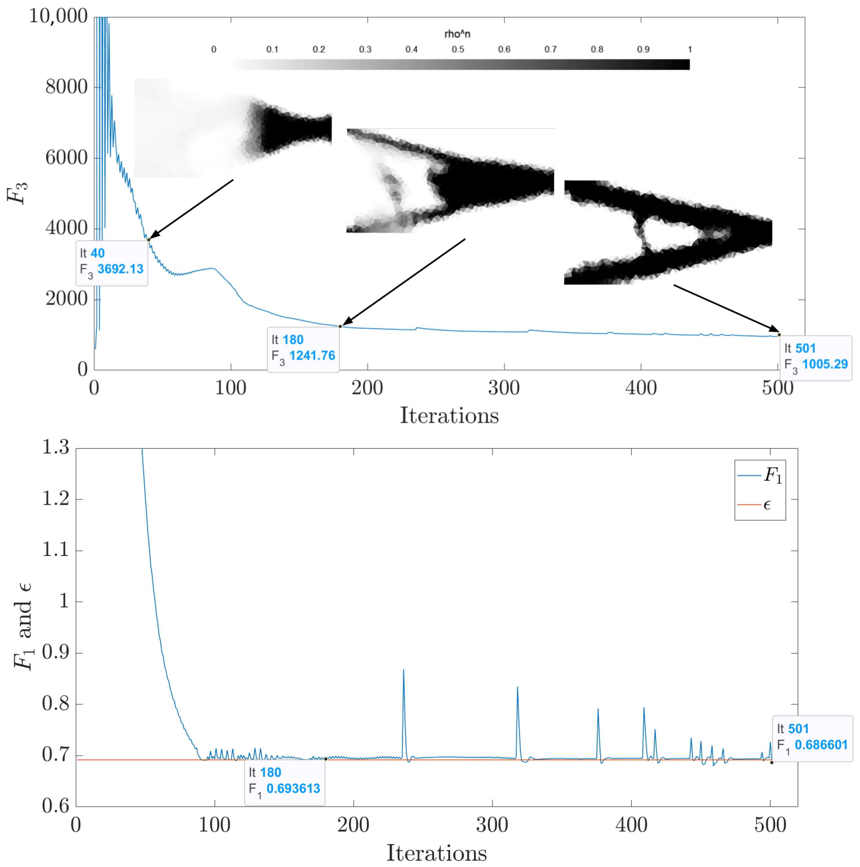 Solid Isotropic Material with Penalization-Based Topology Optimization ...