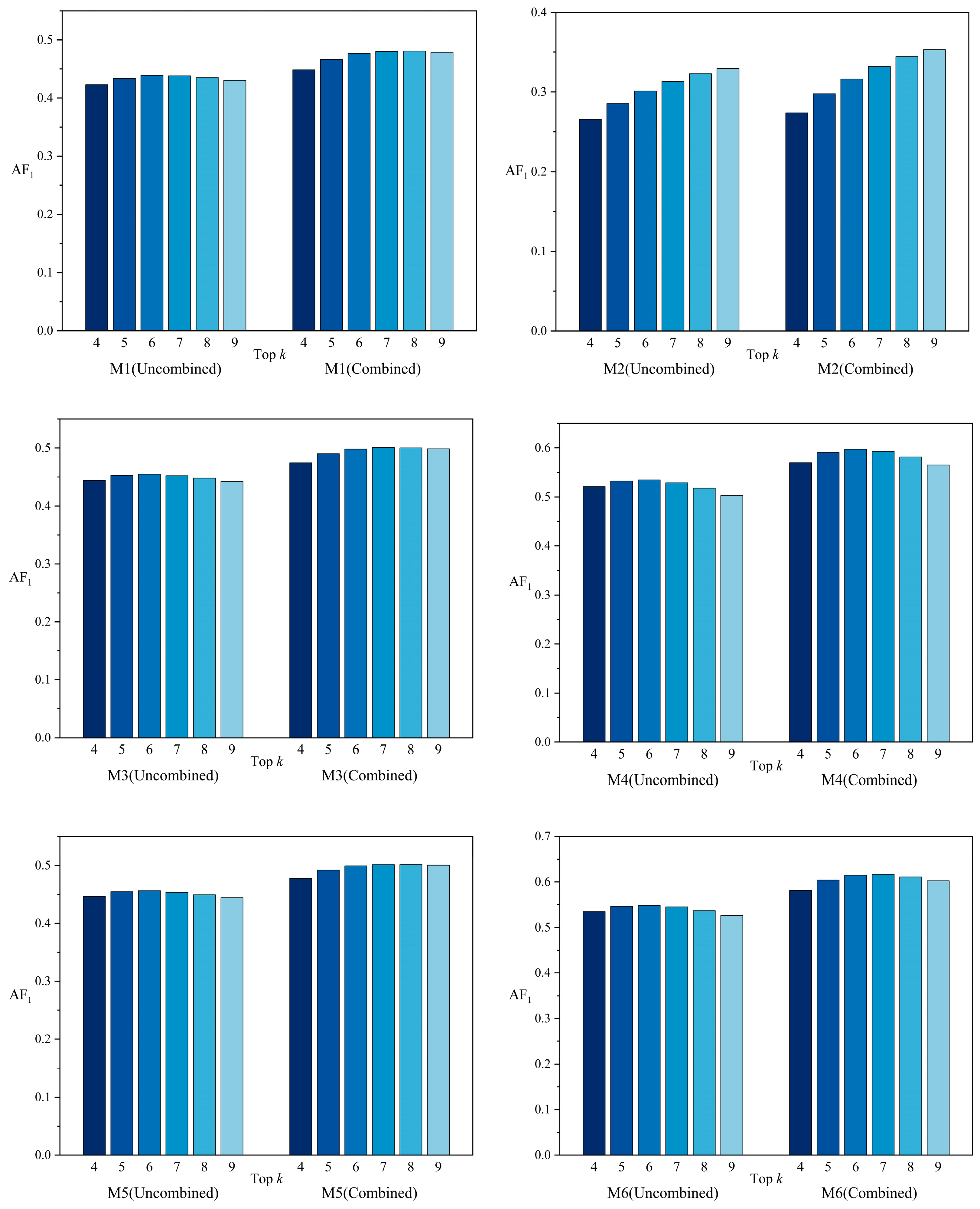 A Graph-Based Keyword Extraction Method for Academic Literature ...