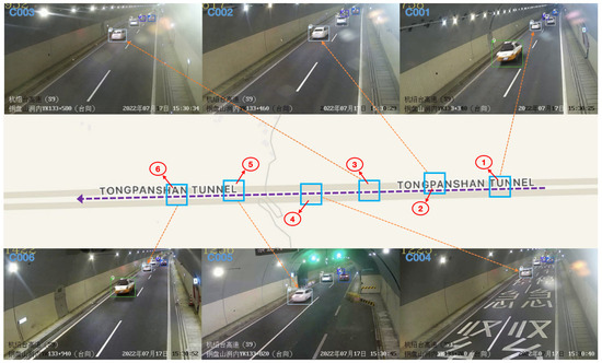 Multi-Camera Multi-Vehicle Tracking Guided by Highway Overlapping FoVs ...