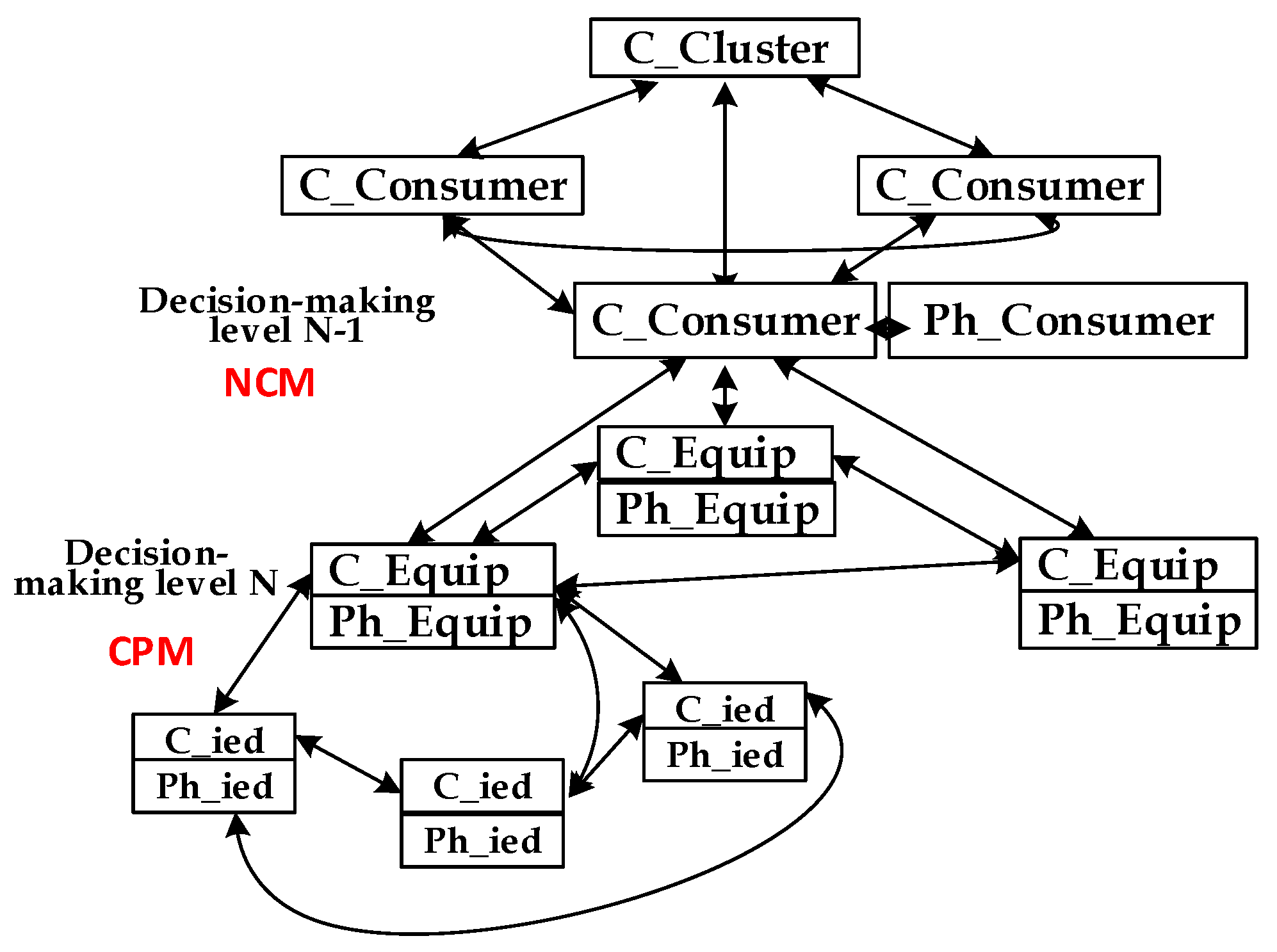 Improving the Structure of the Electricity Demand Response Aggregator ...