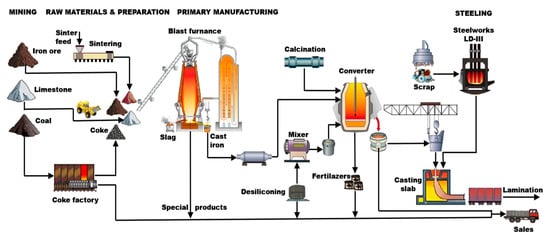 Interpretable Machine Learning Models for Estimating Electric Energy ...