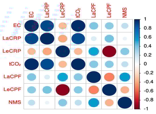 Interpretable Machine Learning Models for Estimating Electric Energy ...