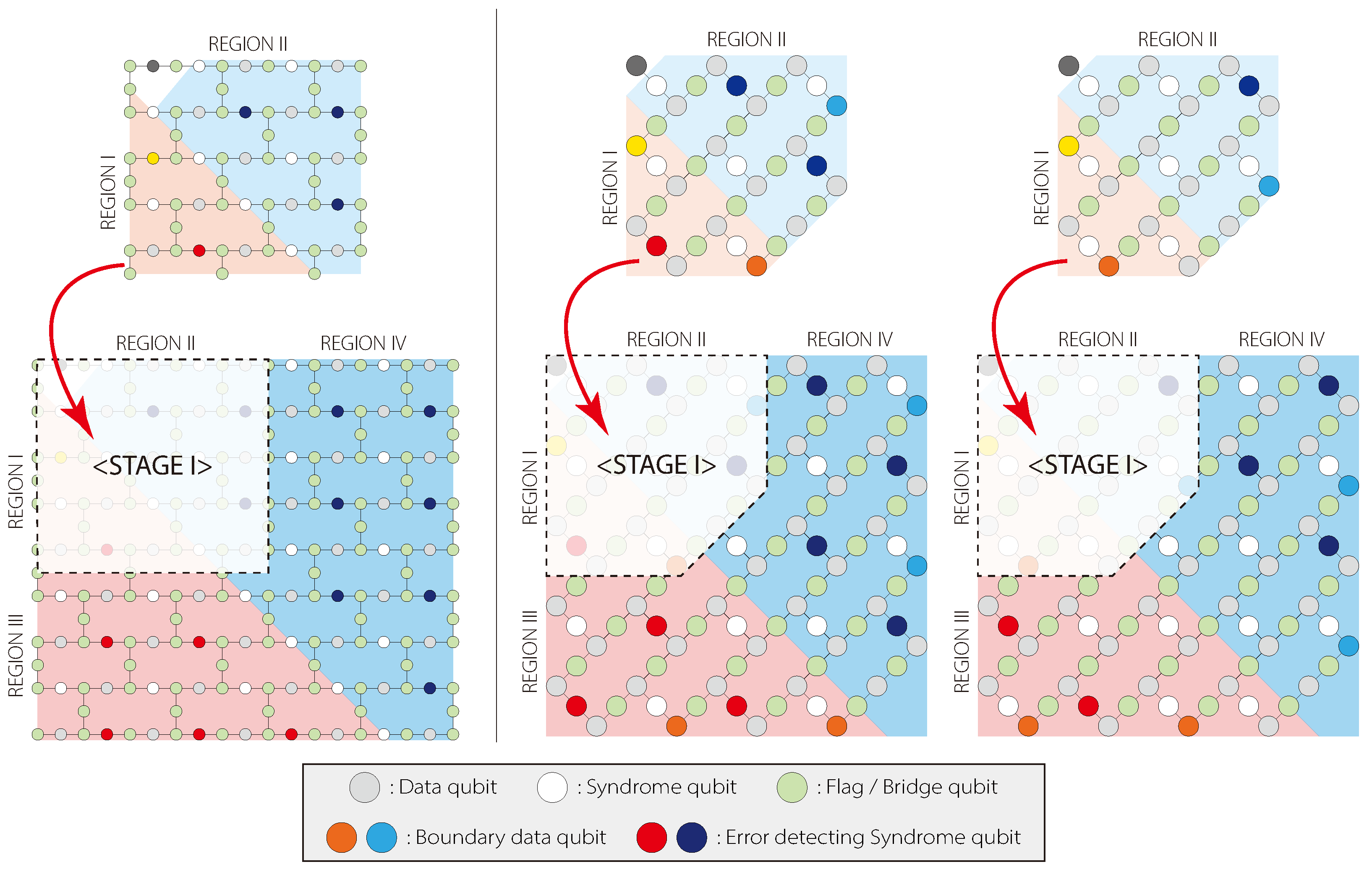 About Implementation of Magic State Injection in Heavy-Hexagon ...
