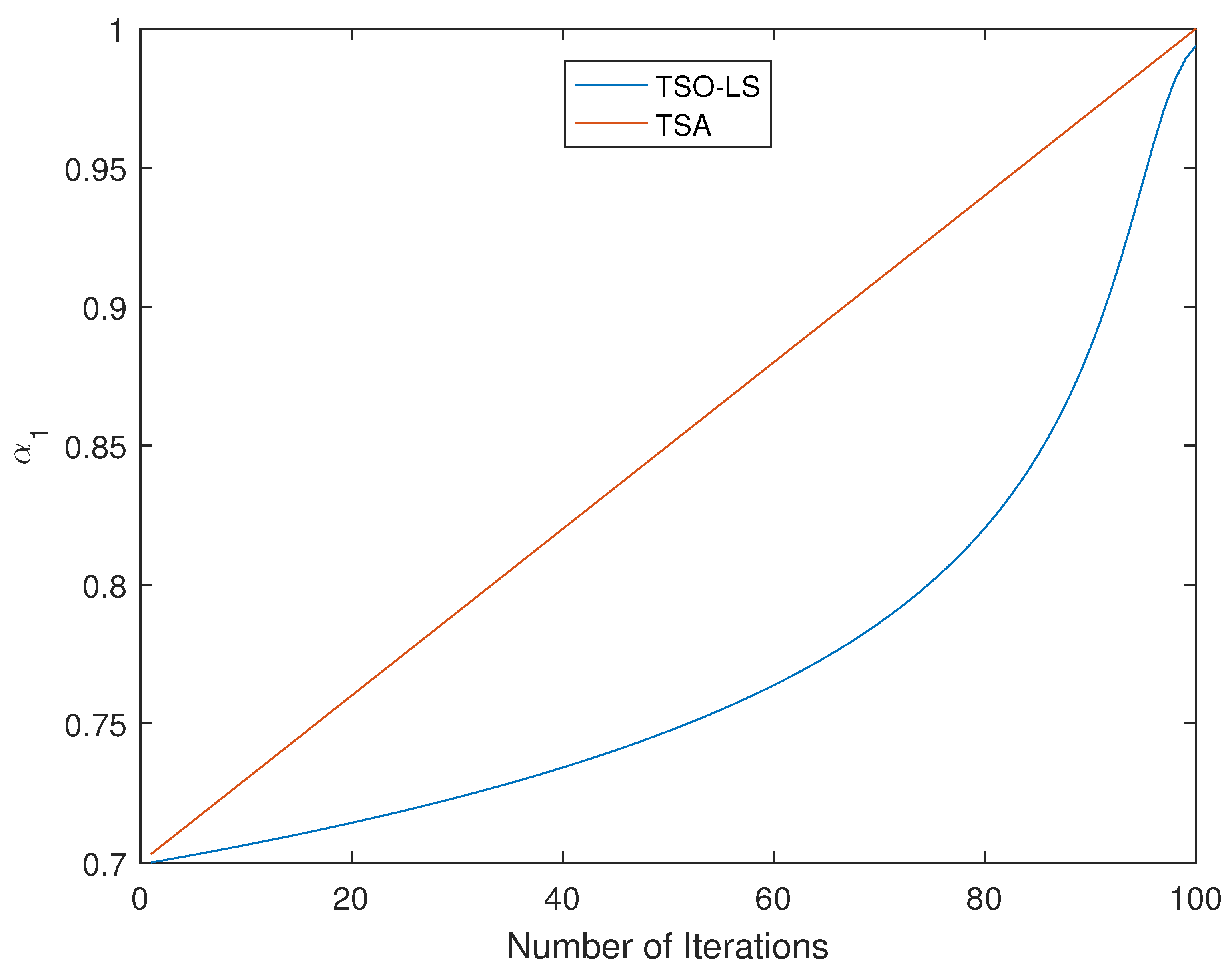 An Enhanced Tuna Swarm Algorithm for Link Scheduling Strategies in ...