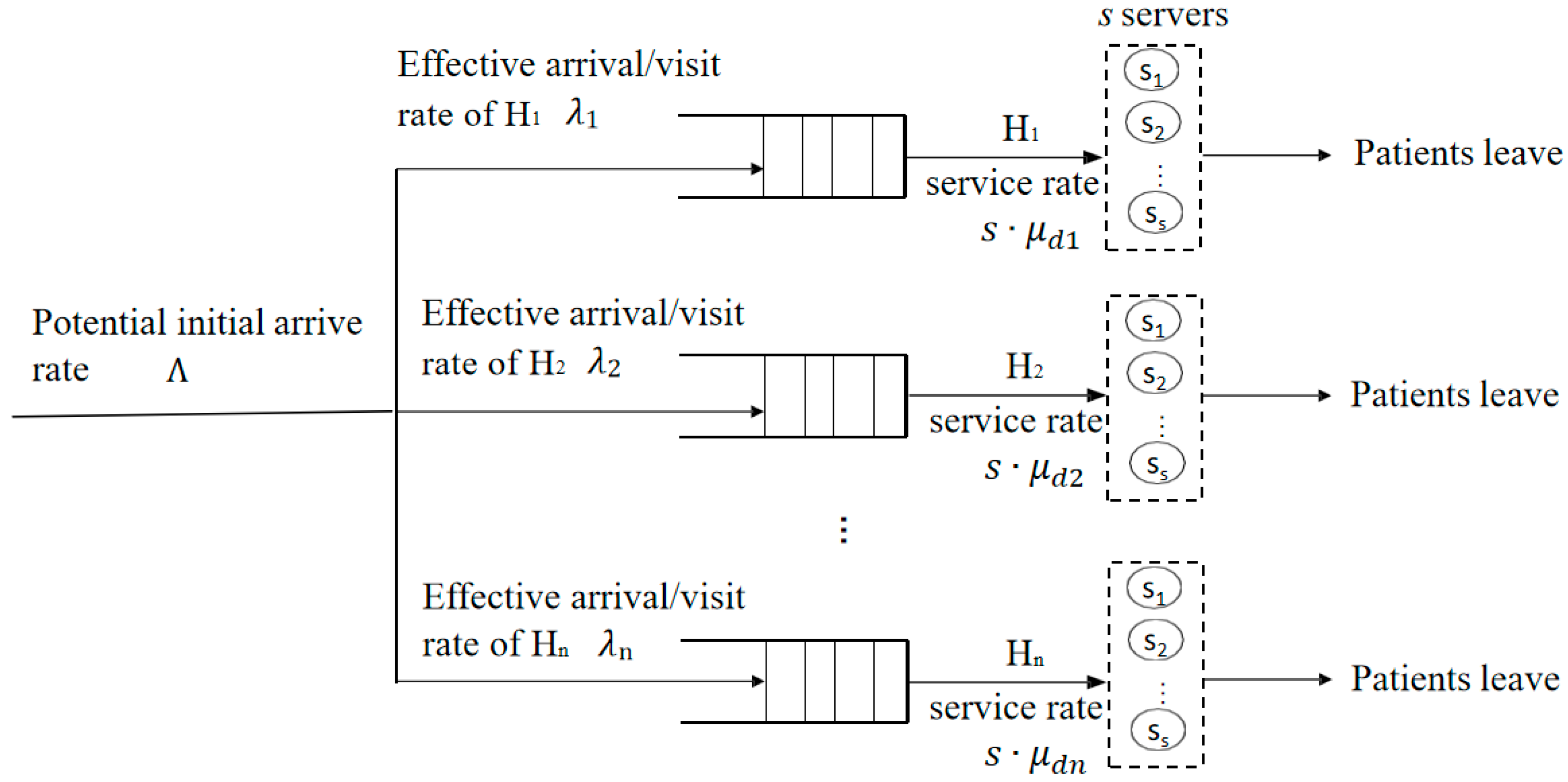 The Effect of Bundled Payment Schemes on Cost–Speed Tradeoff for ...