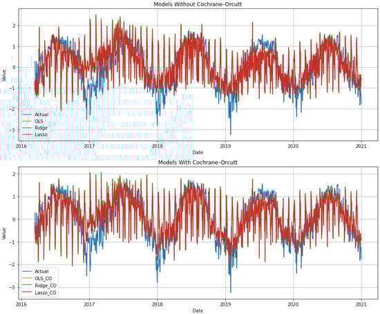 Multi-Scale Decomposition and Autocorrelation Modeling for Classical ...