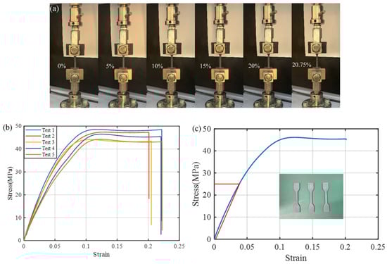 Mechanical Responses of 3D Printed Periodic Arch-Inspired Structures ...