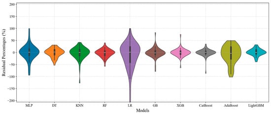 Prediction of Compressive Strength in Fine-Grained Soils Stabilized ...