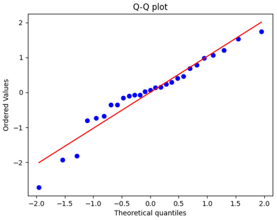A Graph-Theoretical Approach to Bond Length Prediction in Flavonoids ...