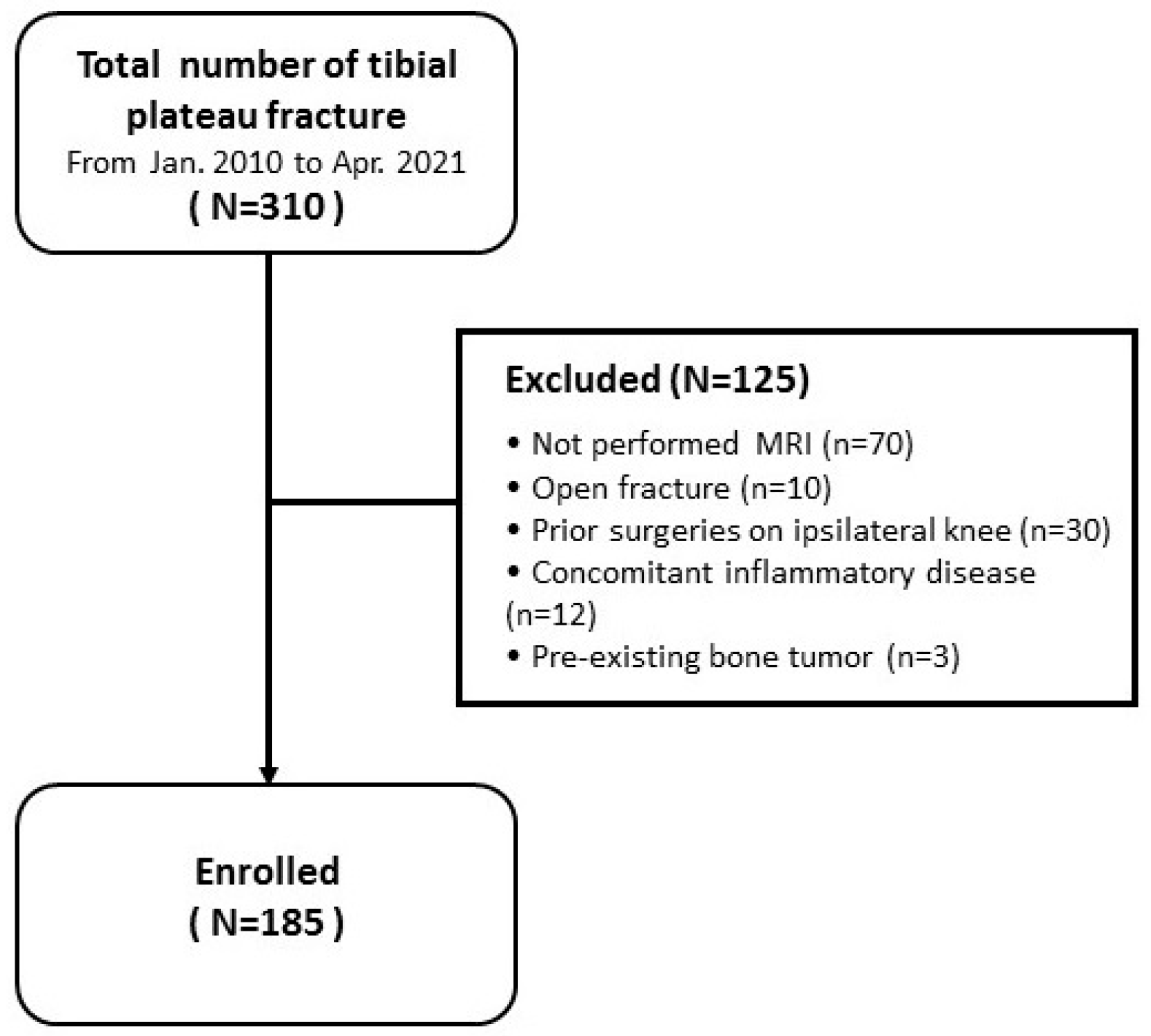 Evaluating Meniscus, Ligament and Soft Tissue Injury Using MRI in ...