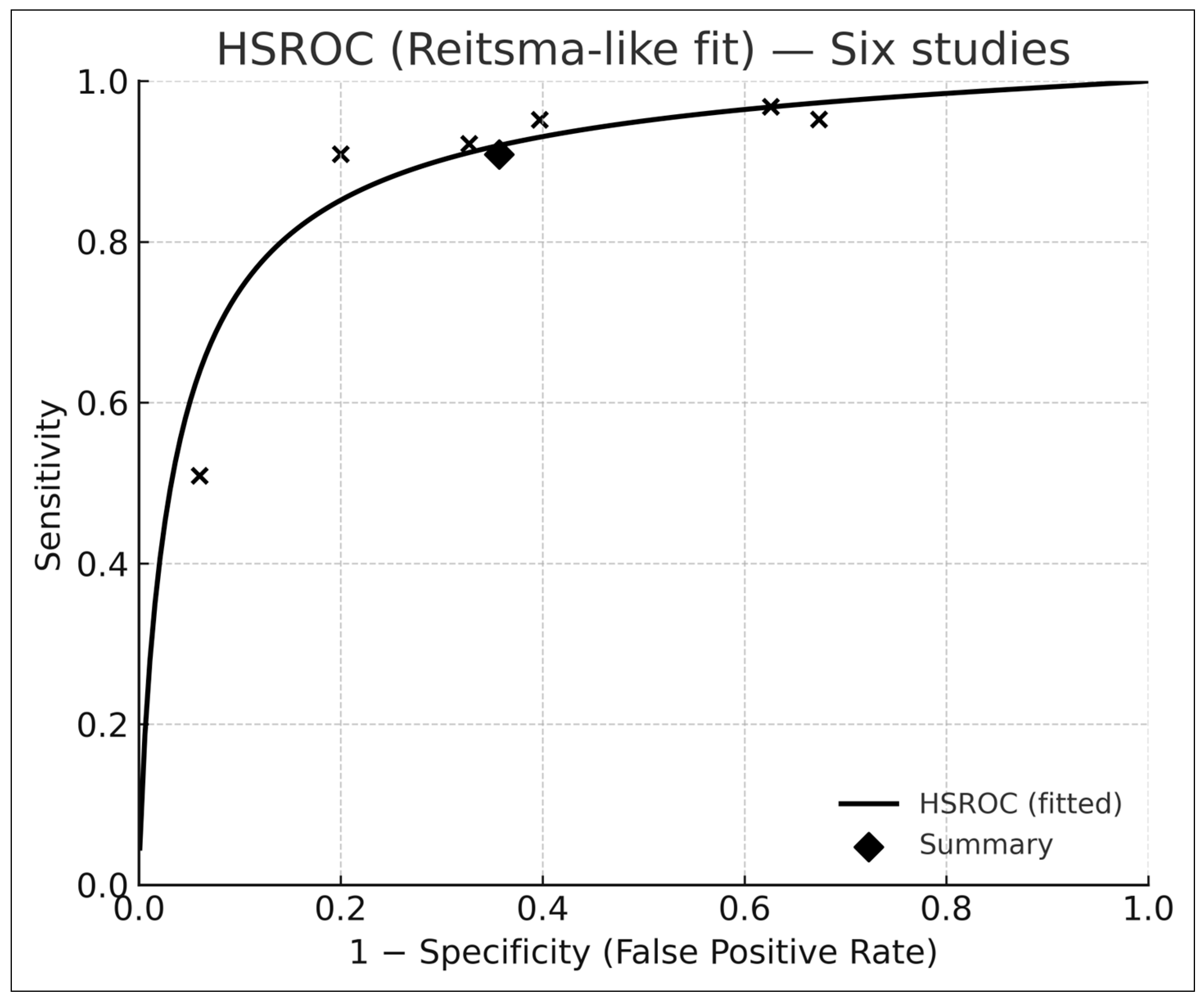 Equity and Generalizability of Artificial Intelligence for Skin-Lesion ...
