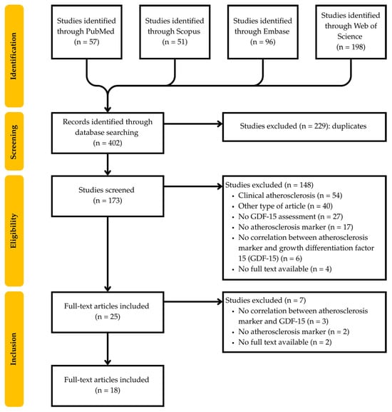 Growth Differentiation Factor 15 as a Link Between Obesity, Subclinical ...