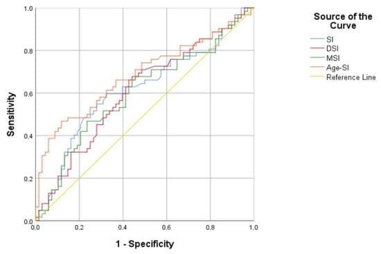 Predicting Cardiovascular Collapse in Critically Ill Patients During ...