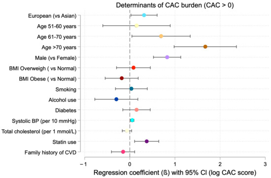 Computed Tomography in the Evaluation and Identification of Features of ...