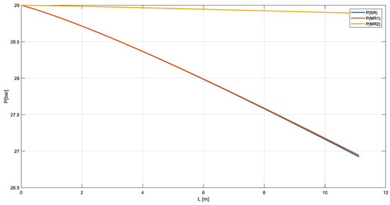 Hydrogen Production via Steam Reforming: A Critical Analysis of MR and RMM Technologies | MDPI