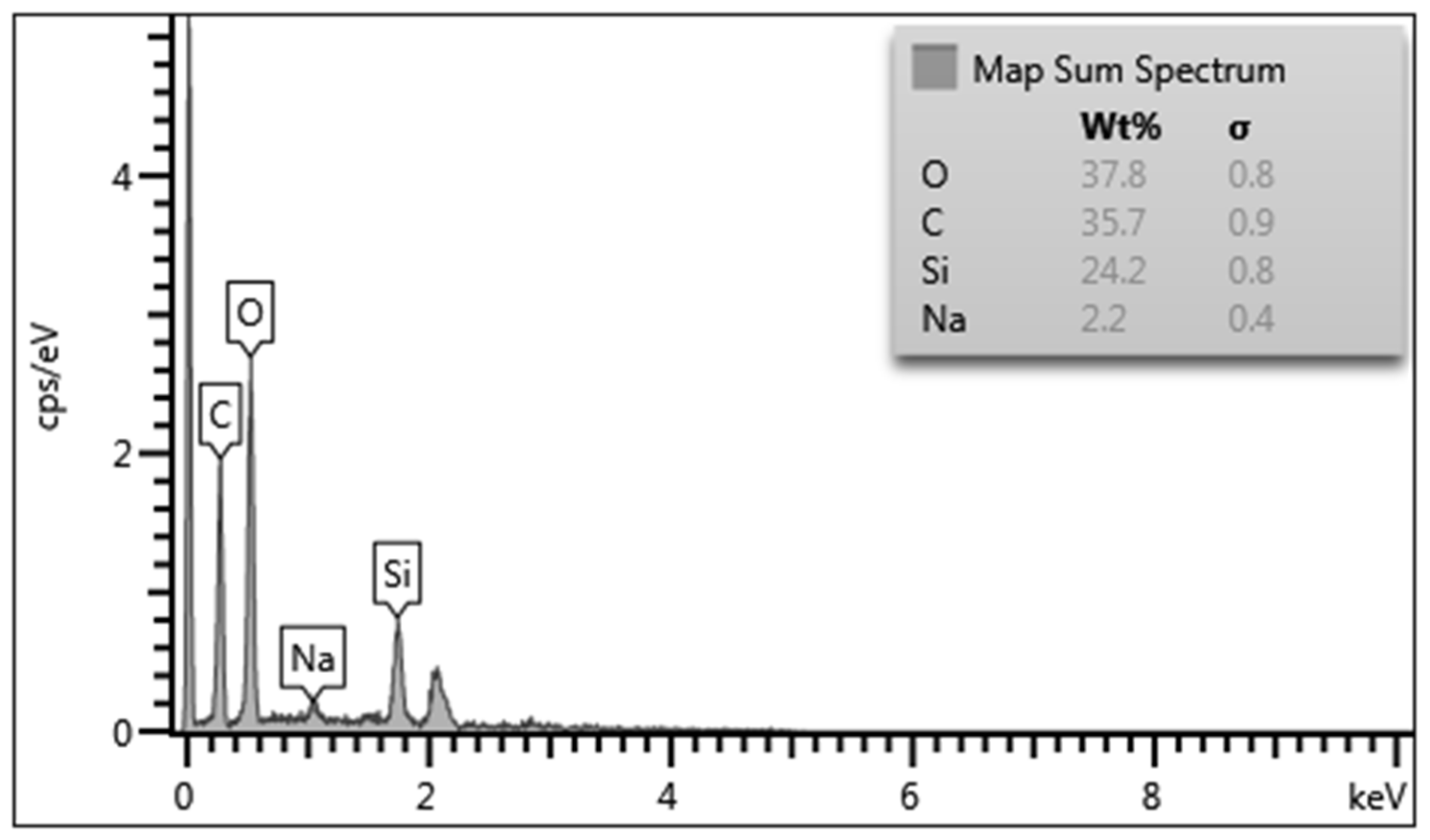 The Use of Diethoxydimethylsilane as the Basis of a Hybrid ...