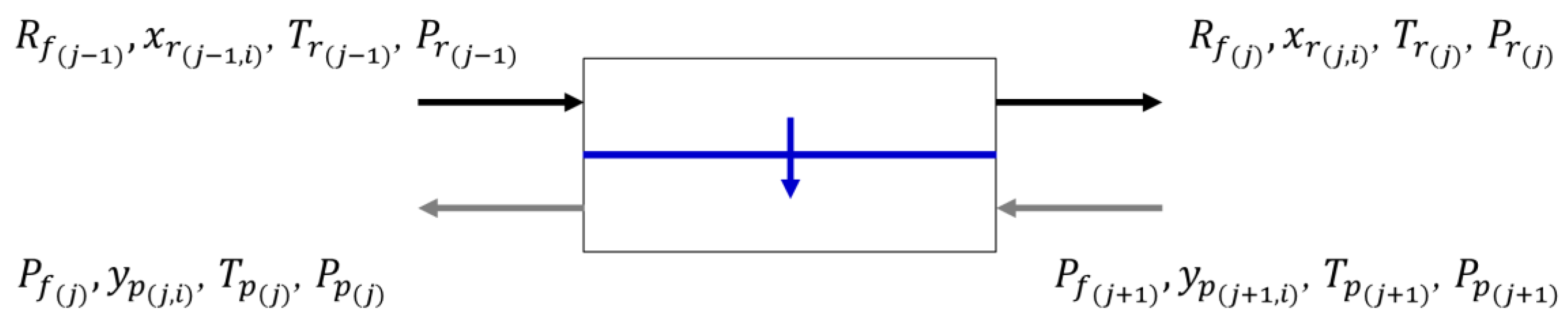 Gas Separation Membrane Module Modeling: A Comprehensive Review | MDPI