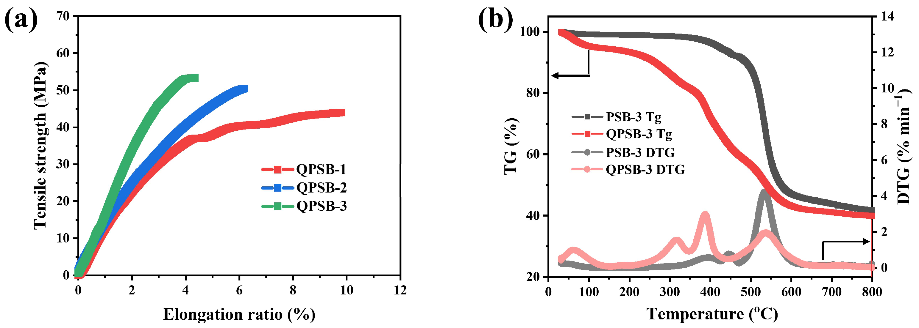 Anion Exchange Membrane with Pendulous Piperidinium on Twisted All ...