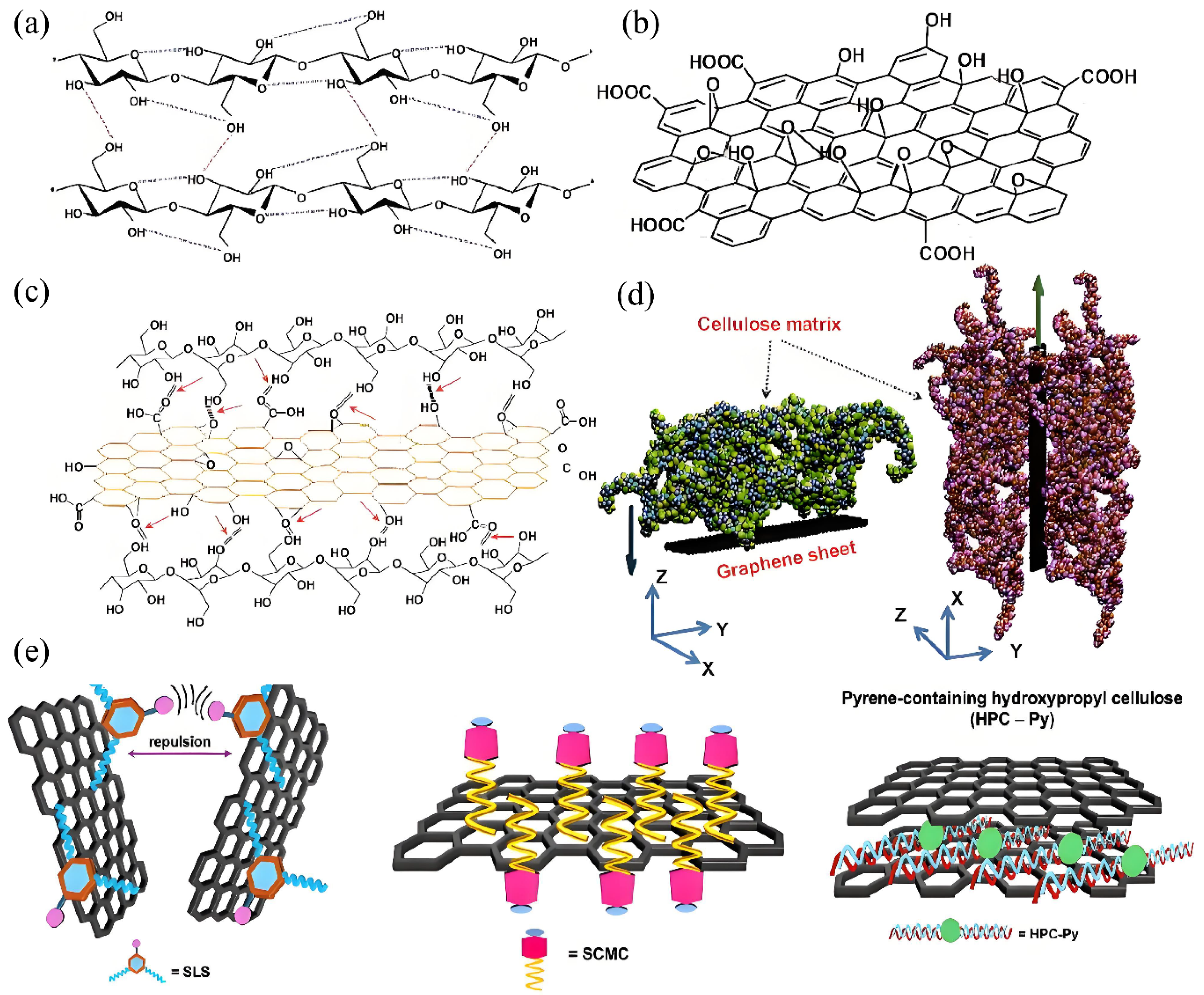 Nanocellulose–Graphene Derivative Composite Membranes: Recent Advances ...