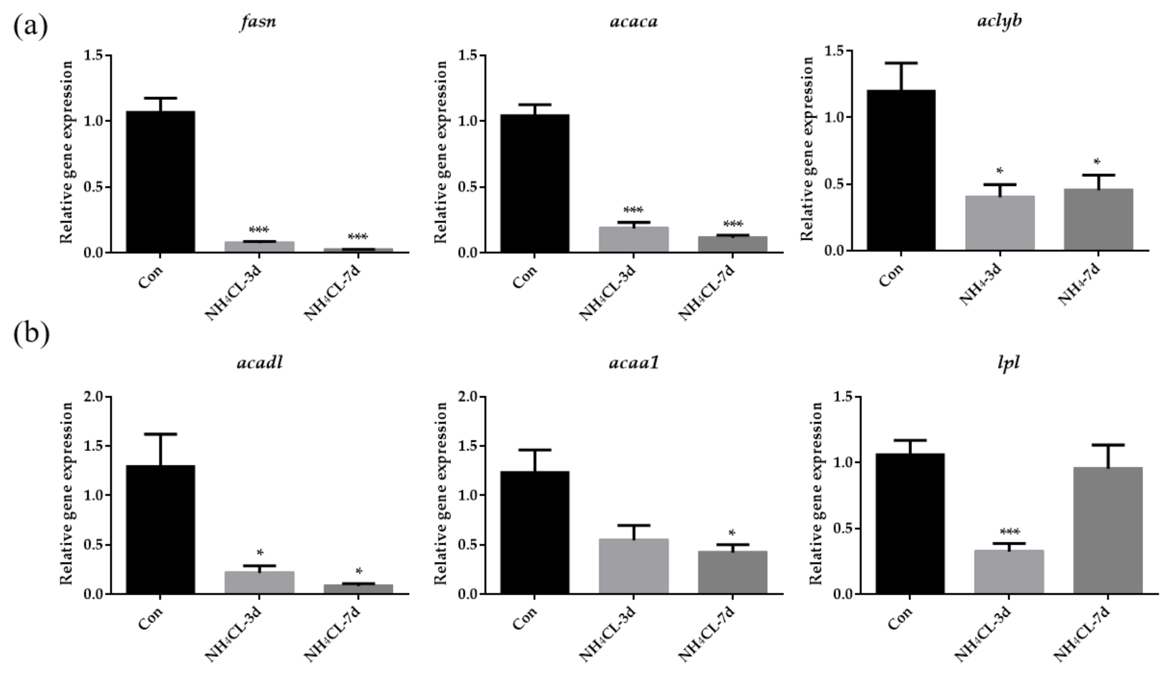 Liver Injury and Metabolic Dysregulation in Largemouth Bass ...
