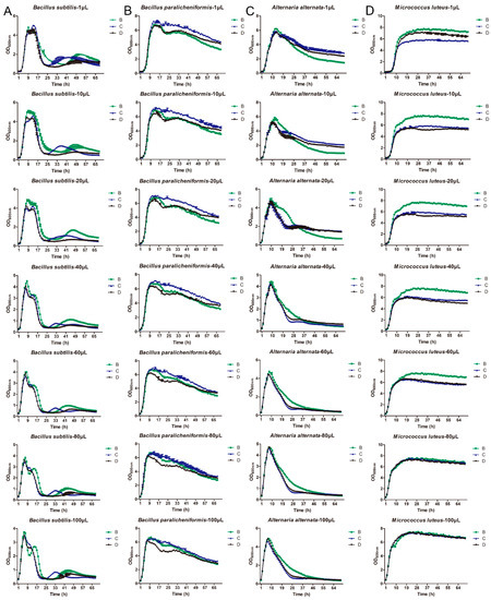 The Metabolomics Changes in Luria–Bertani Broth Medium under Different ...