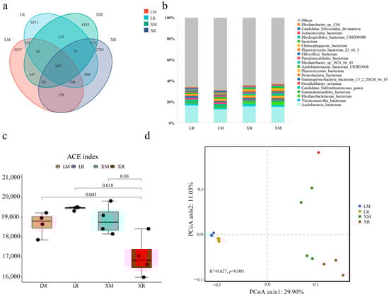 Multi-Omics Decoding of Potential Microbial–Genetic Synergy Underlying ...