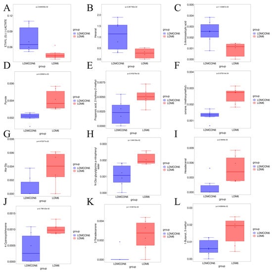 Metabolomics and Transcriptomics Reveal the Effects of Fermented Lycium ...