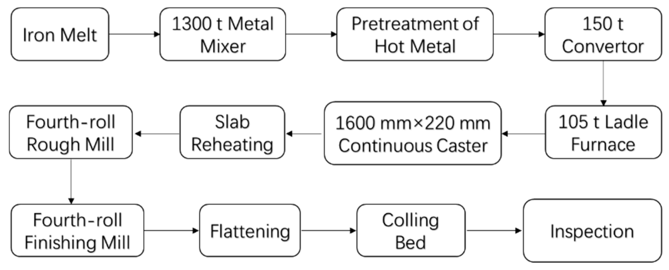 Effect of Sulfur Content on the Properties and MnS Morphologies of DH36 ...