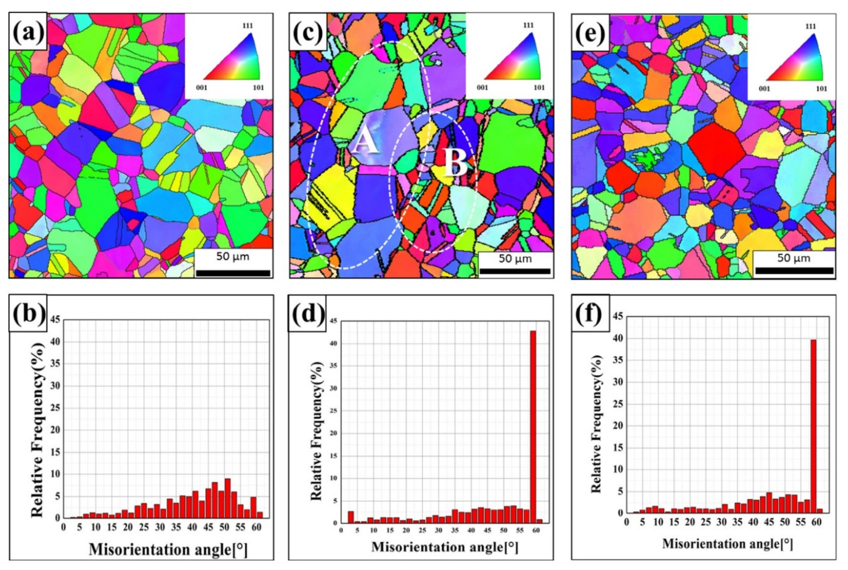 Recent Advances in EBSD Characterization of Metals | MDPI