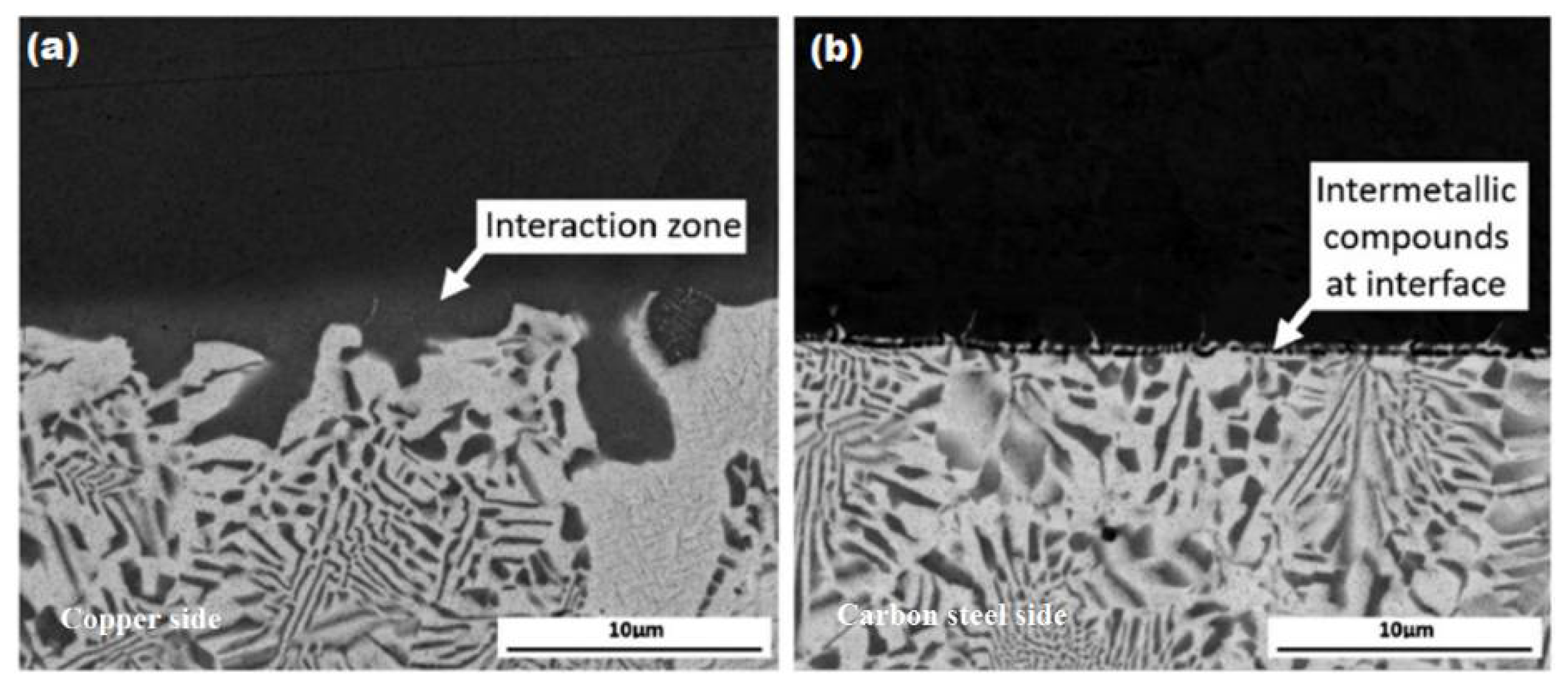 Recent Advances in Brazing Fillers for Joining of Dissimilar Materials ...