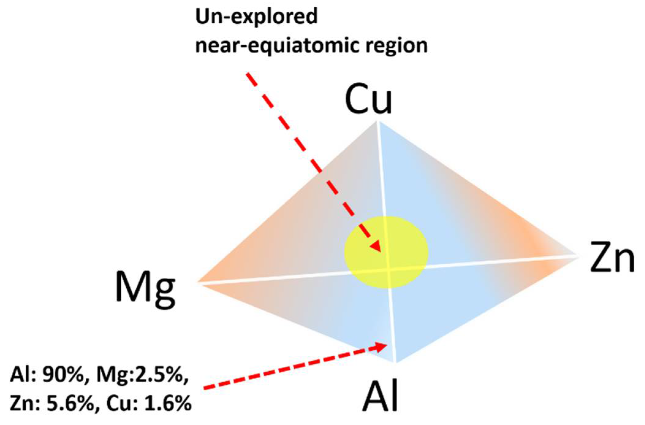 Recent Advances in Brazing Fillers for Joining of Dissimilar Materials ...