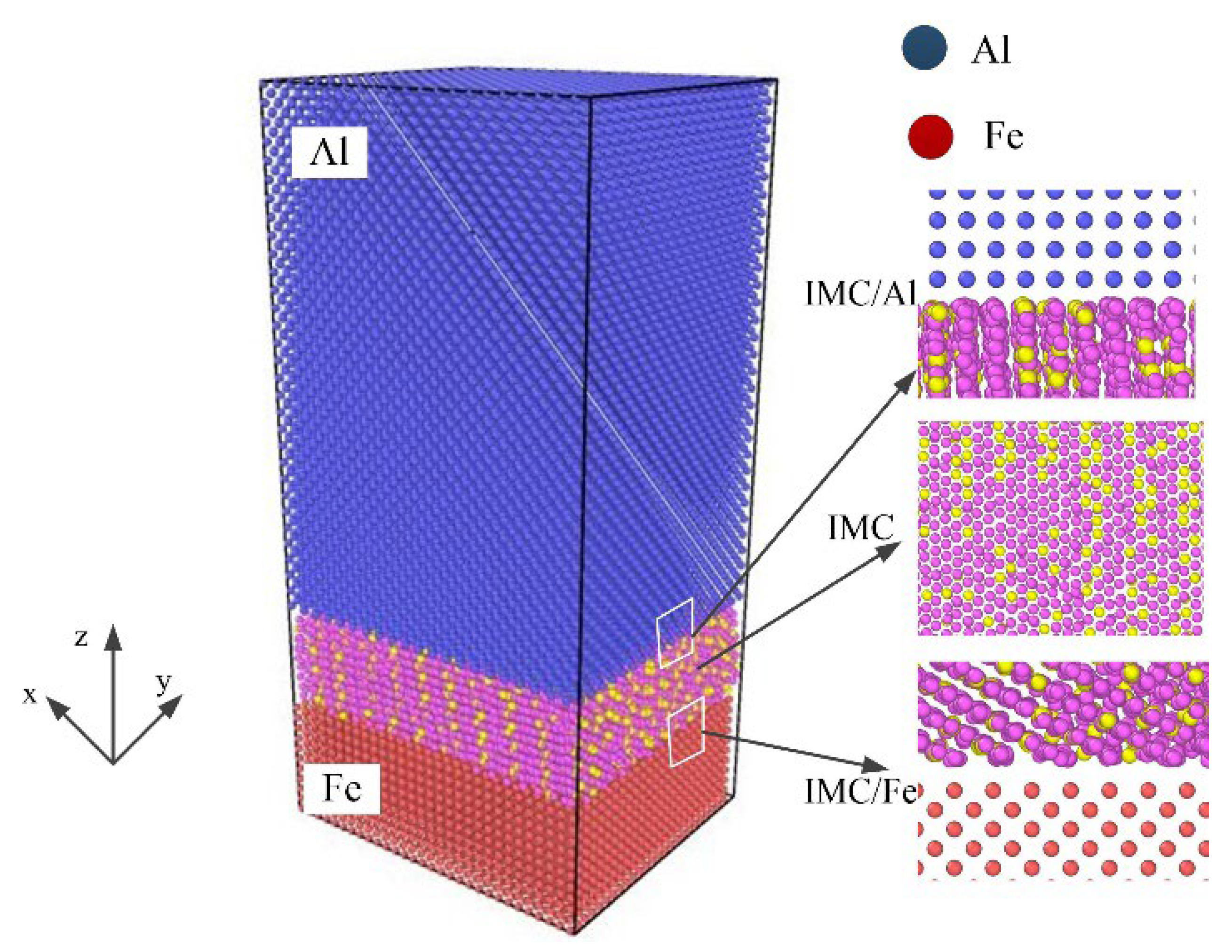 The Al-Fe Intermetallic Compounds and the Atomic Diffusion Behavior at ...