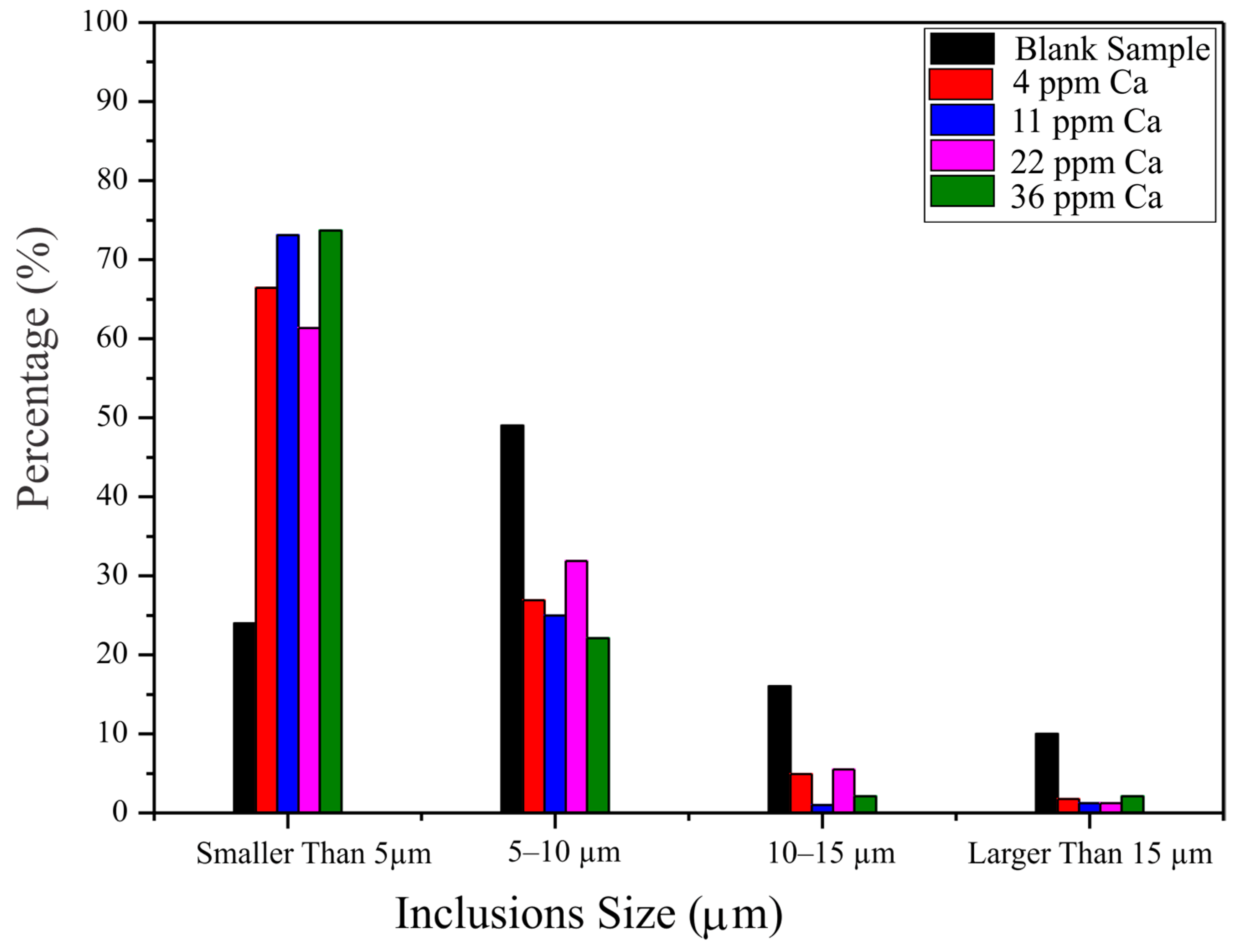 Formation and Modification of Al2O3 and MnS Inclusions in Al-Killed ...