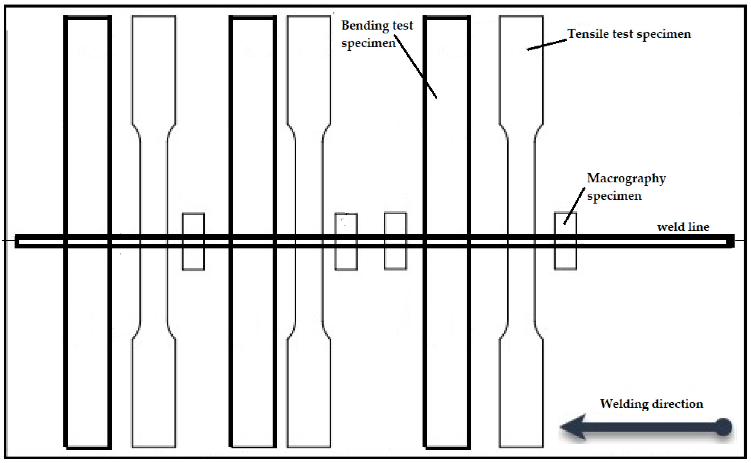 Improving the Formation and Quality of Weld Joints on Aluminium Alloys ...