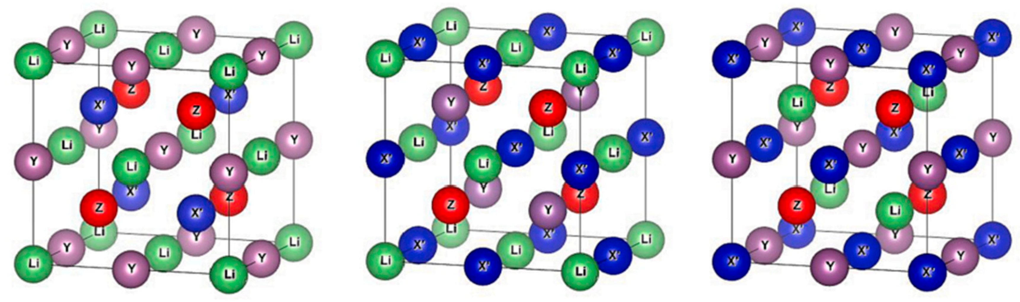 Crystal Structure and Properties of Heusler Alloys: A Comprehensive ...