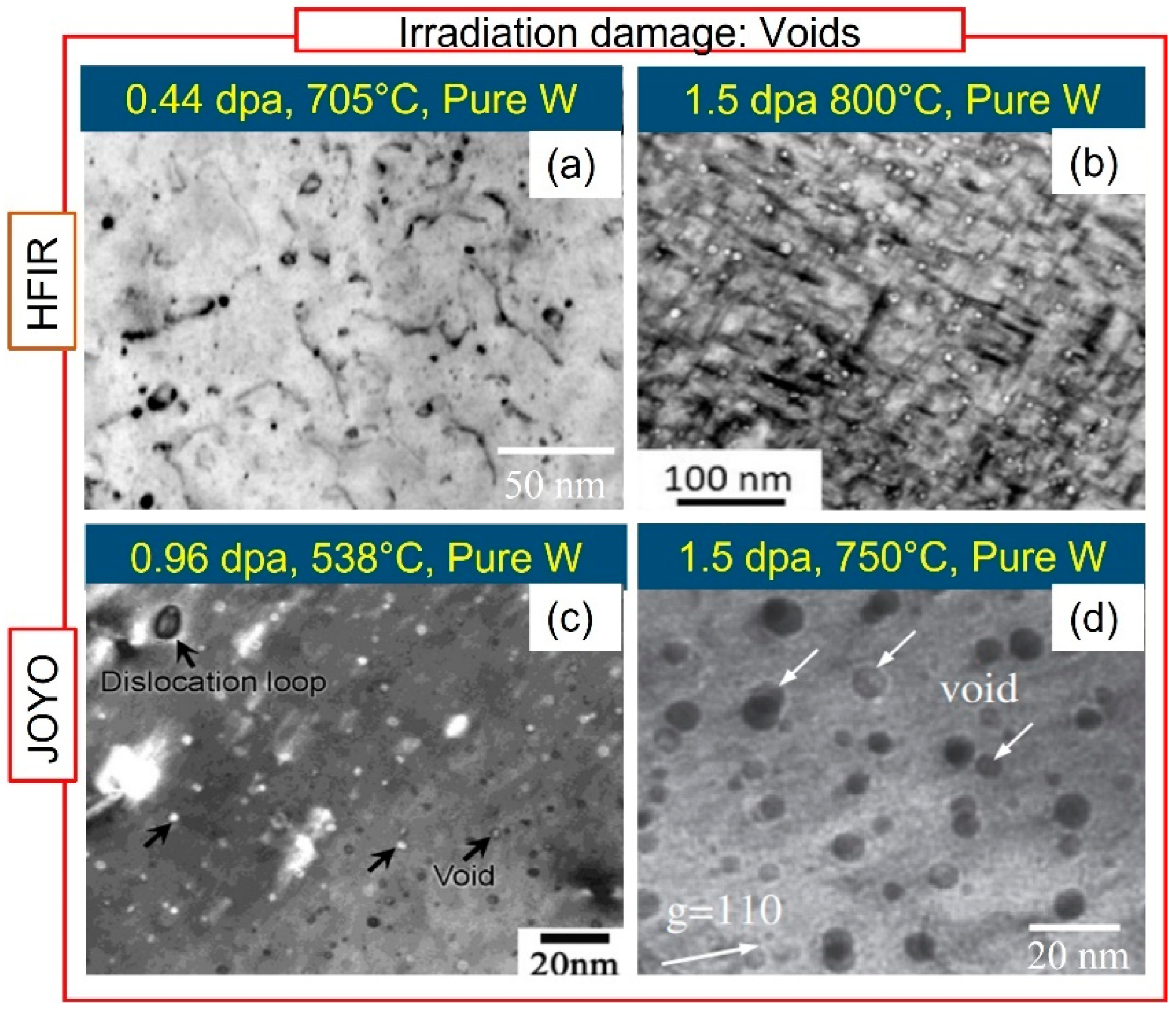 A Brief Review of the Impact of Neutron Irradiation Damage in Tungsten ...