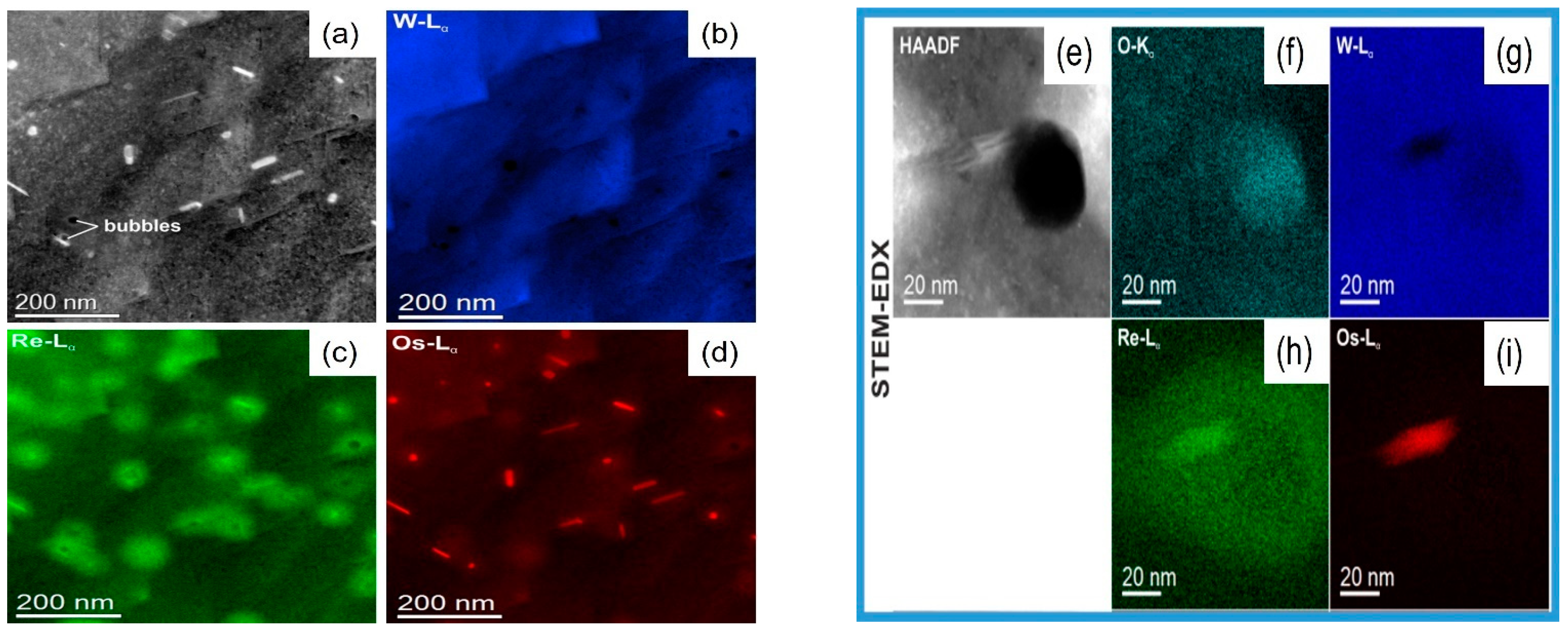 A Brief Review of the Impact of Neutron Irradiation Damage in Tungsten ...