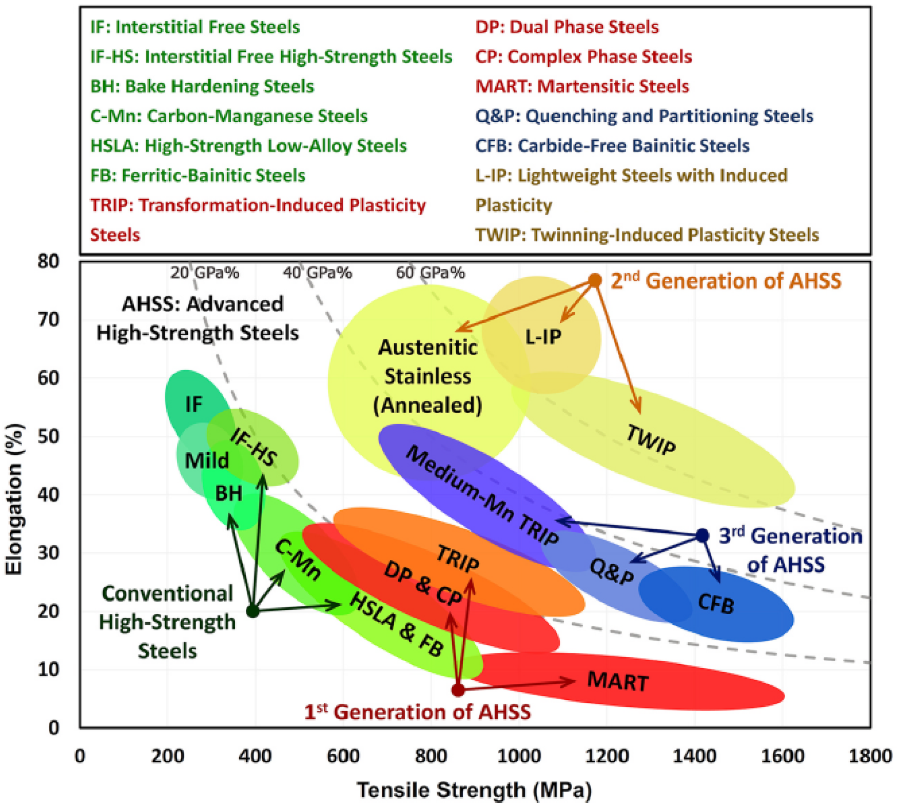 A Review on Sheet Metal Forming Behavior in High-Strength Steels and ...