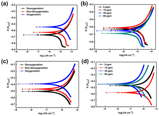 Effect of Dissolved Oxygen and Amino Acid Corrosion Inhibitor on ...