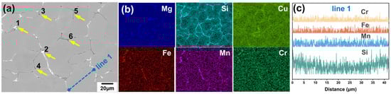 Effect of Annealing Treatment on Precipitation Behavior of α-Al(MnCr)Si ...